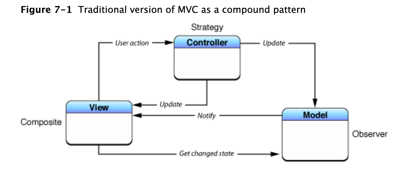 MVC | SweetLoser Blog