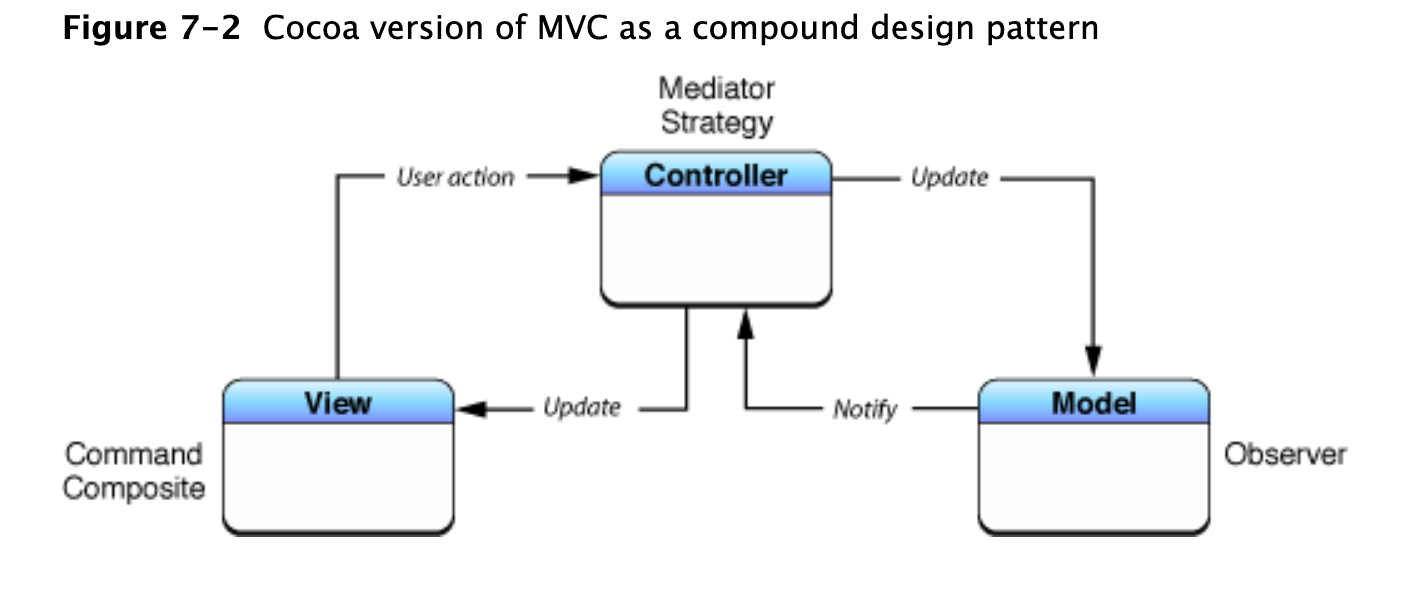 MVC | SweetLoser Blog